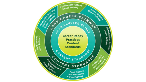 AFNR Standards – The National Council for Agricultural Education